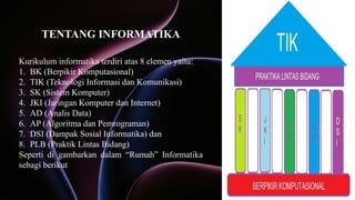 Pengantar-Informatika By. Igit Ginanjar, S.Kom..pptx