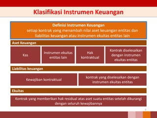 Pengantar-instrumen-keuangan-AK2.pptx