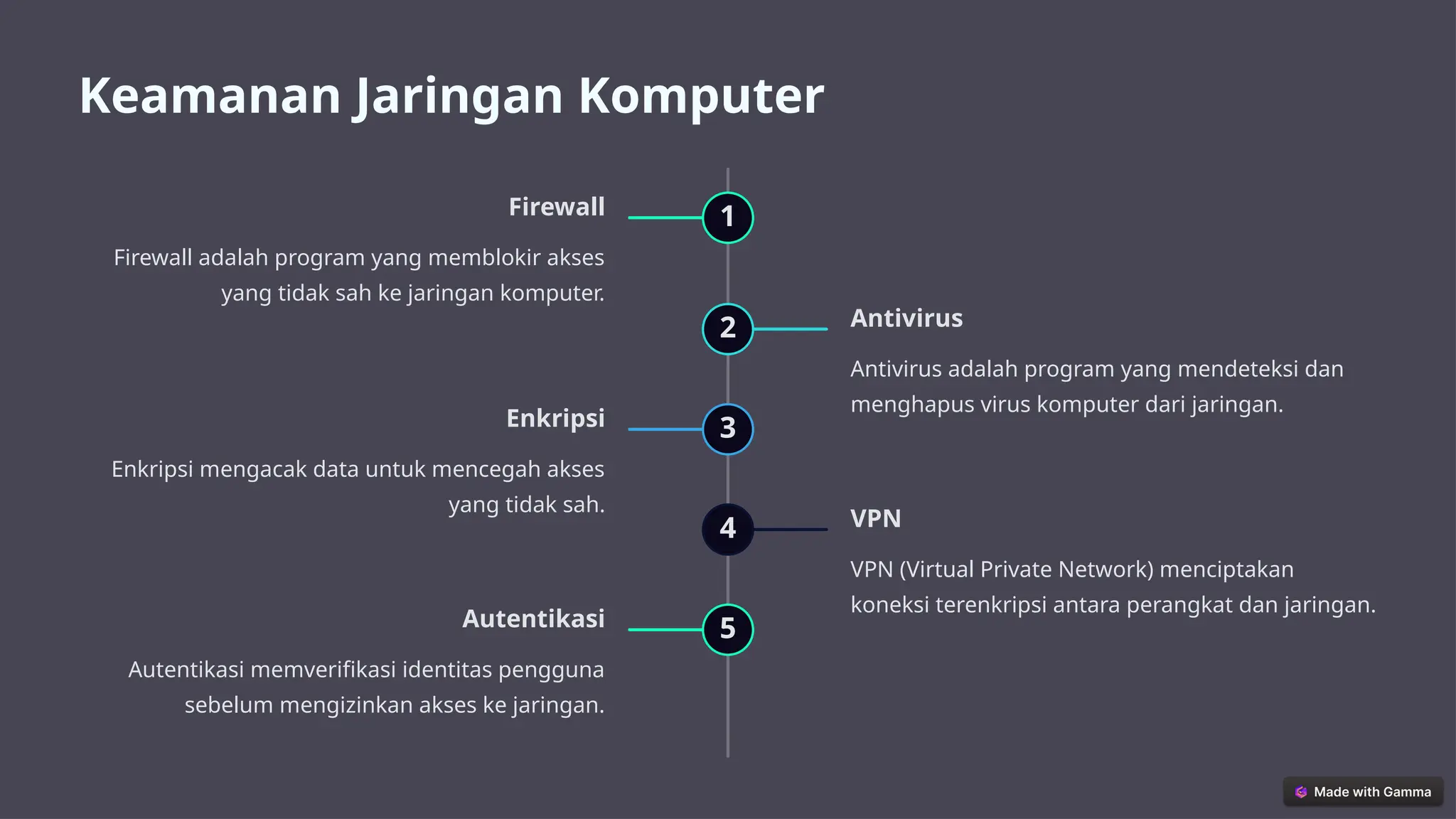 Pengantar-Jaringan-Komputer / dasar dasar jaringan komputer | PPT