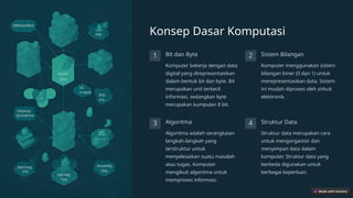 Teori komputabilitas memperkenalkan beberapa konsep yang digunakan di ...