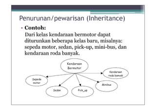 Pengantar Pemrograman Berorientasi Objek | PDF