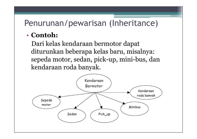 Pengantar Pemrograman Berorientasi Objek | PDF