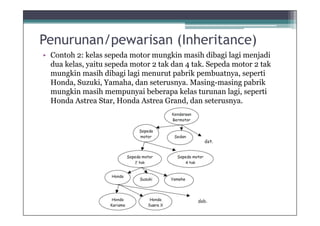 Pengantar Pemrograman Berorientasi Objek | PDF