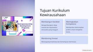 Pengantar-Pentingnya-Kewirausahaan-bagi-Santri-Pondok-Pesantren.pptx