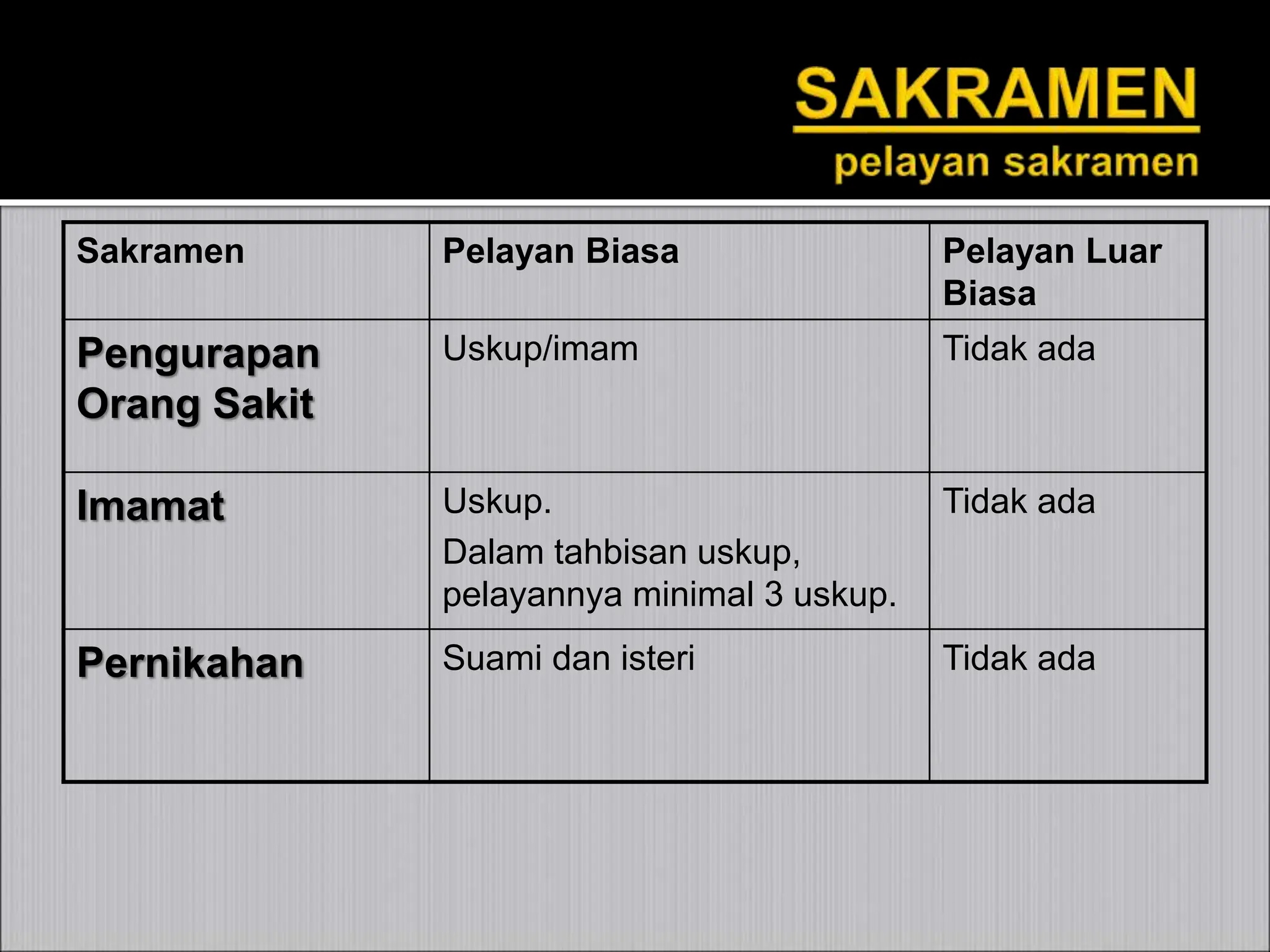 pengantar-sakramen-katolik2 salah satu hal yang menyejukan | PPT