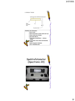 Pengantar spektro | PDF