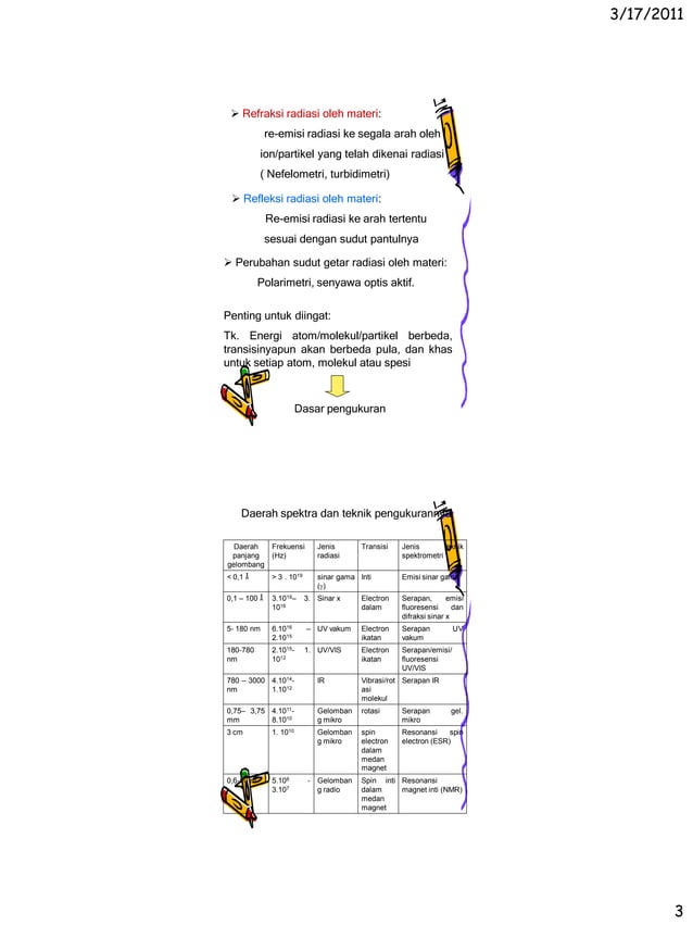 Pengantar spektro | PDF