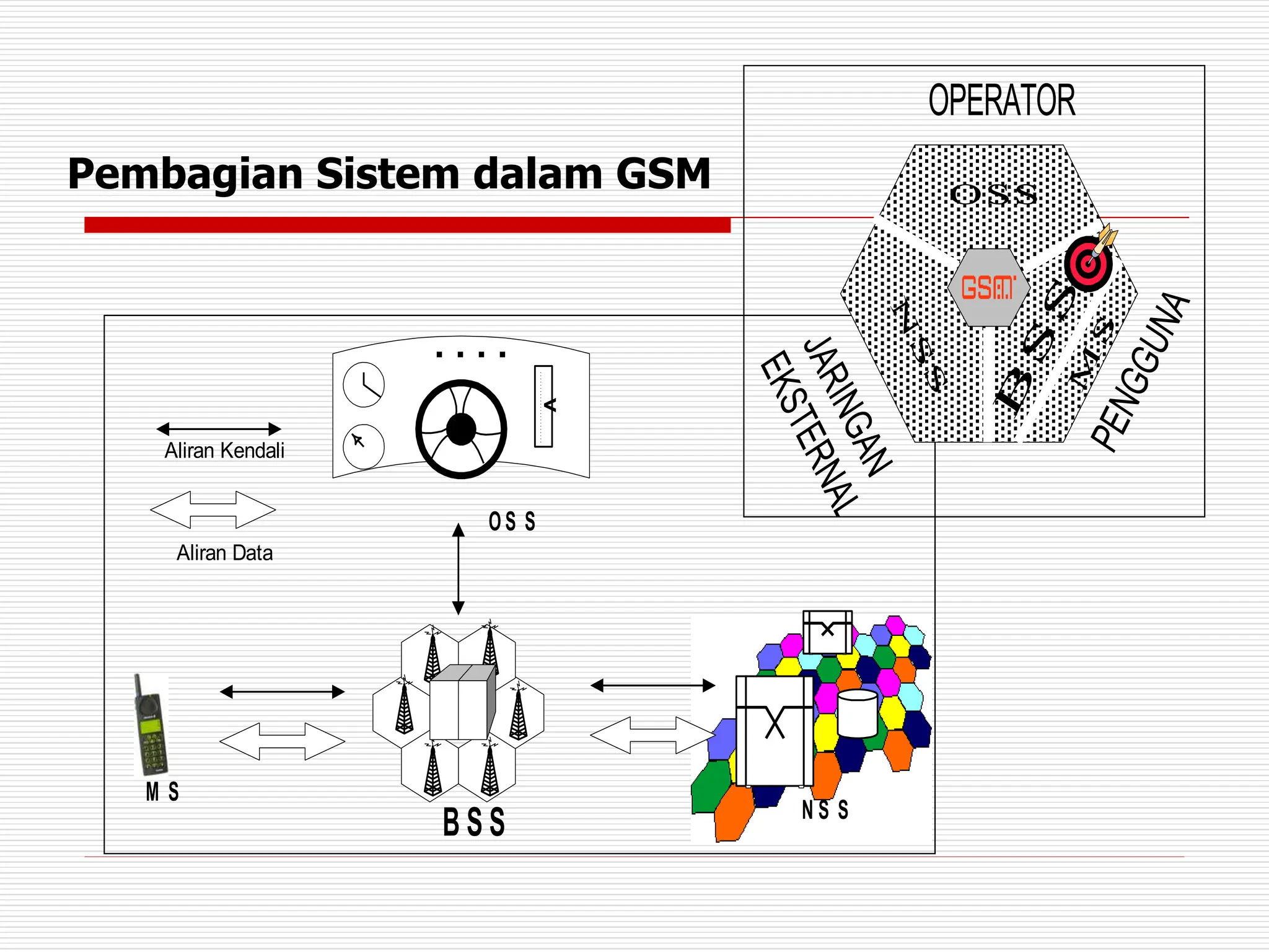 materi pengantar struktur jaringan seluler | PPT