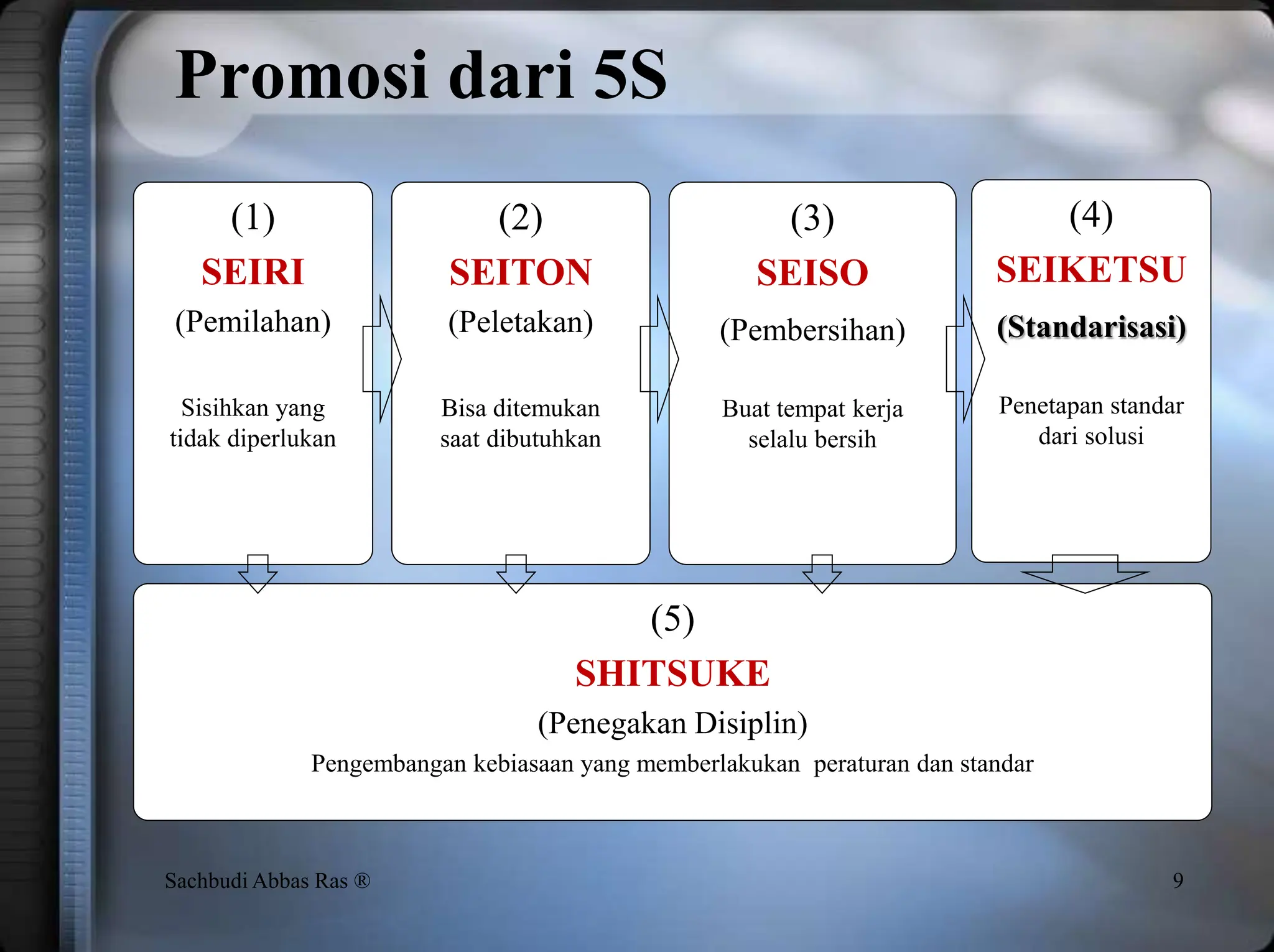 Pengantar-Teknik-Industri-Pertemuan-14.ppt