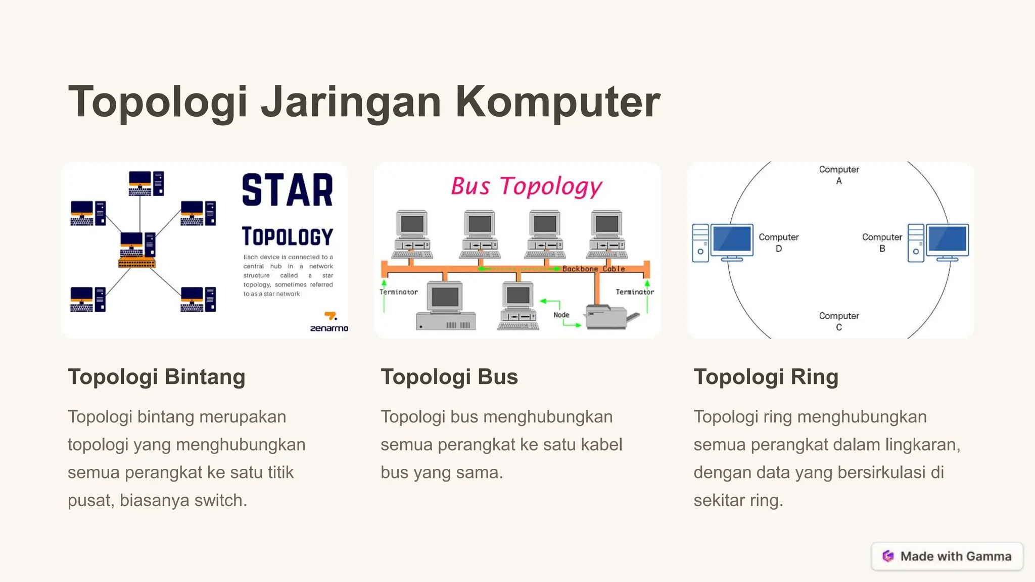 pengantar jaringan dasar materi jaringan dasar pengenalan | PPT