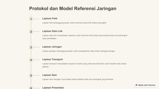 pengantar jaringan dasar materi jaringan dasar pengenalan | PPT