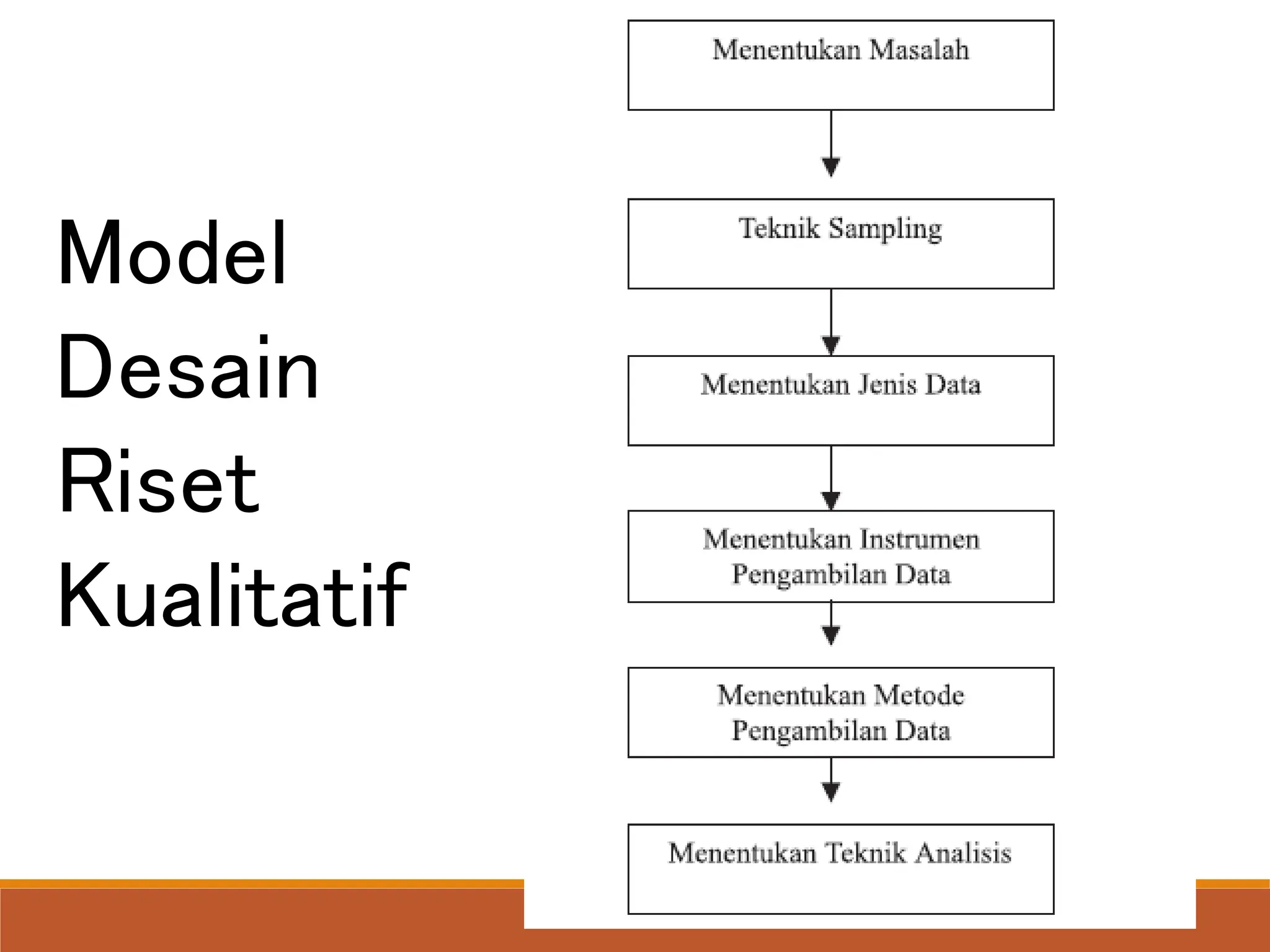 Pengantar mata kuliah metode kualitatif untuk mahasiswa | PPTX