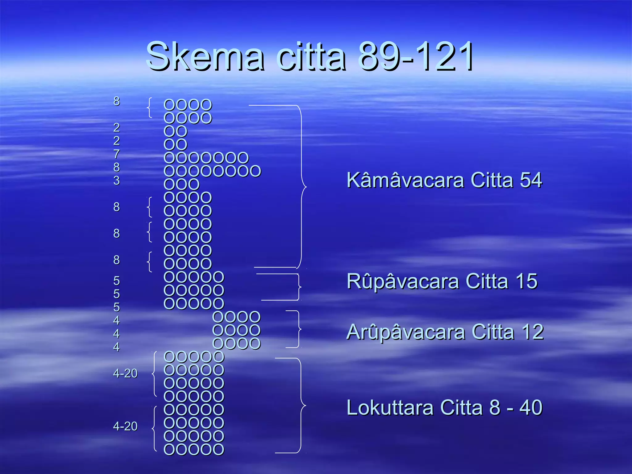 Pengantar abhidhamma revisi | PPT