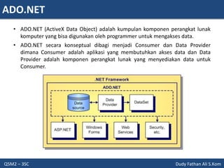 Pengantar ADO.NET