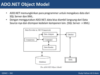 Pengantar ADO.NET