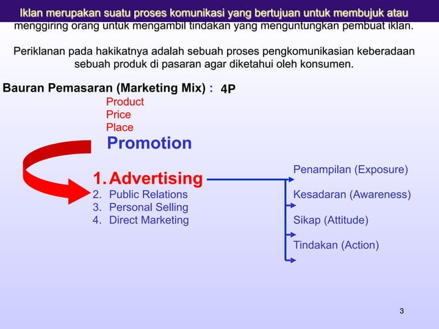 Pengantar Iklan | PPT