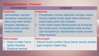 Pengantar algoritma dan pemrograman | PPTX