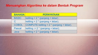 Pengantar algoritma dan pemrograman | PPTX