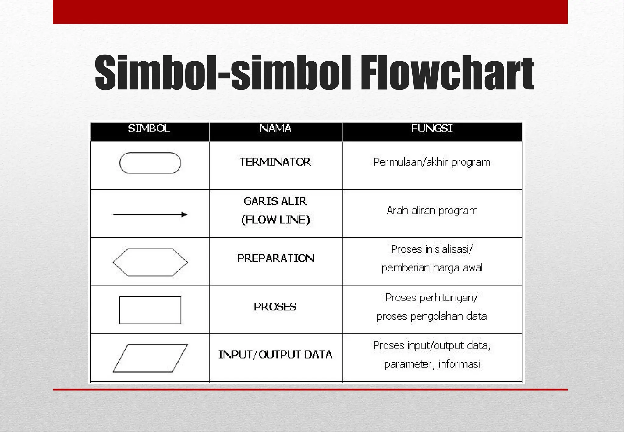 Pengantar Algoritma Pemrograman dan Flowchart.ppt