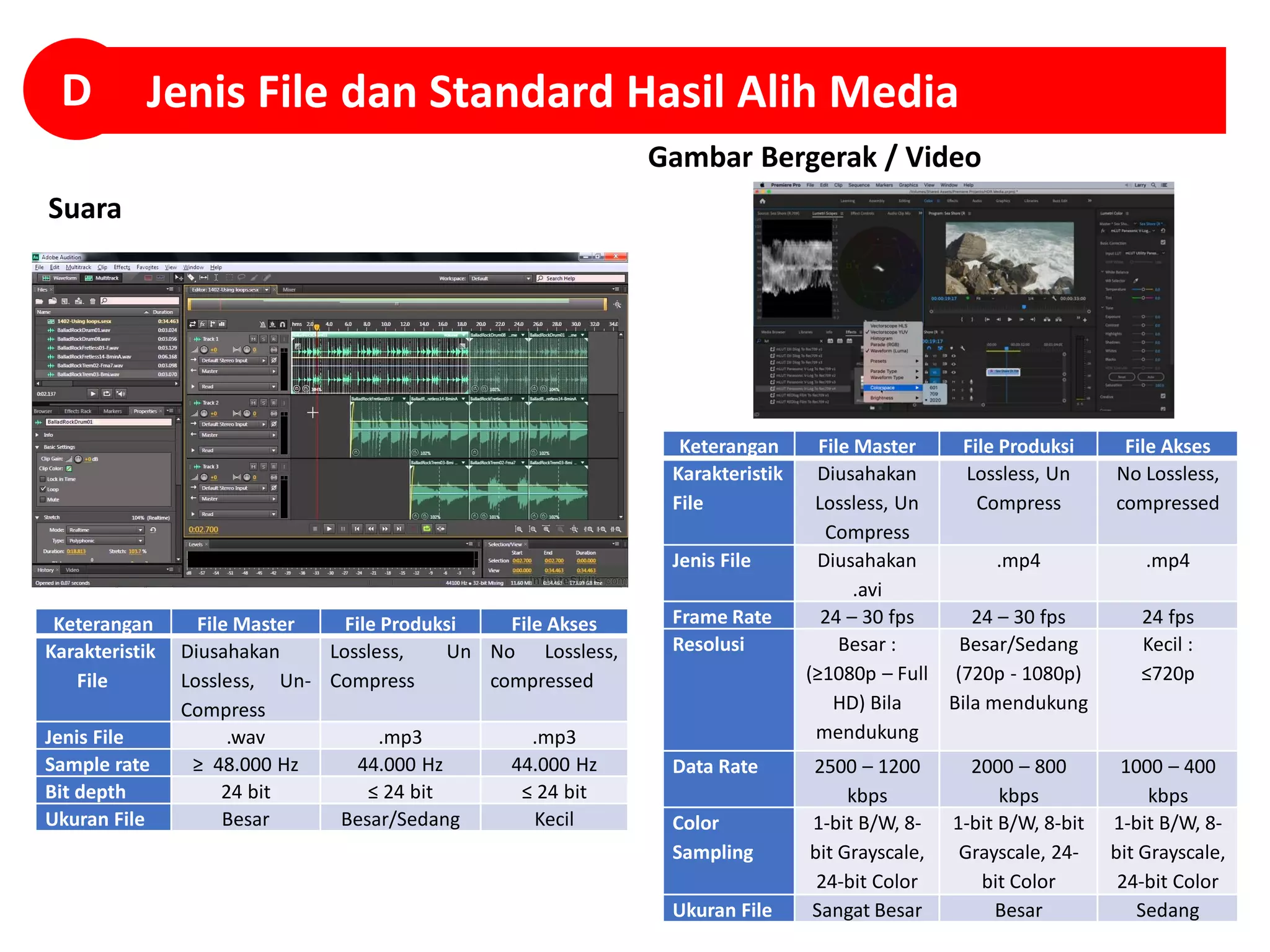 Pengantar alih media bahan perpustakaan perpusnas 2020 | PDF