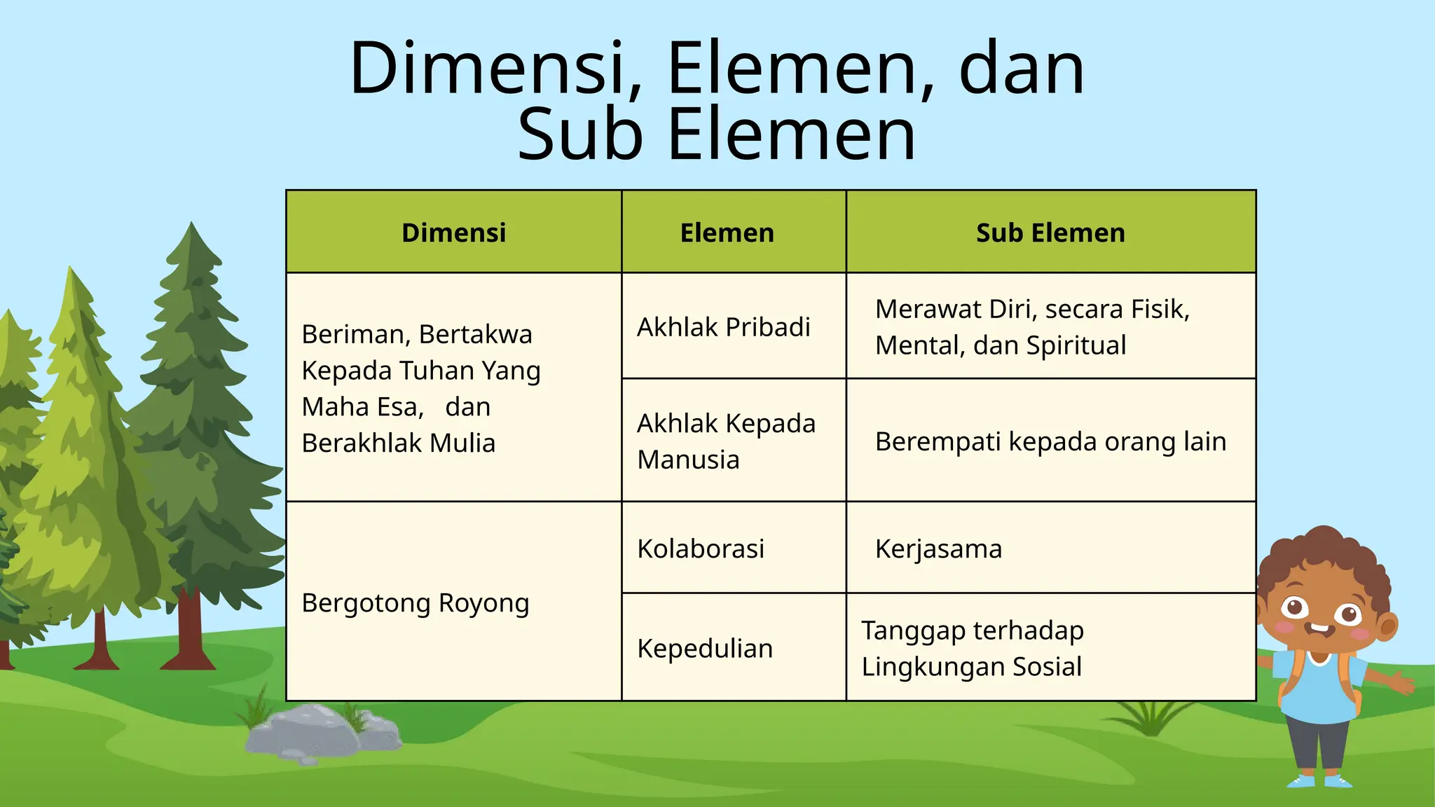 Pengantar Bangun jiwa dan raganya P5.pptx