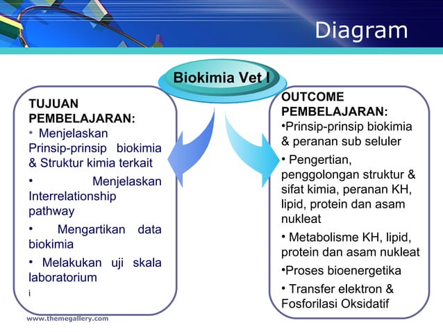 Pengantar biokimia | PPT