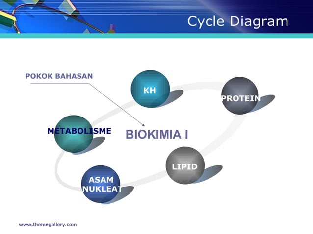 Pengantar biokimia | PPT