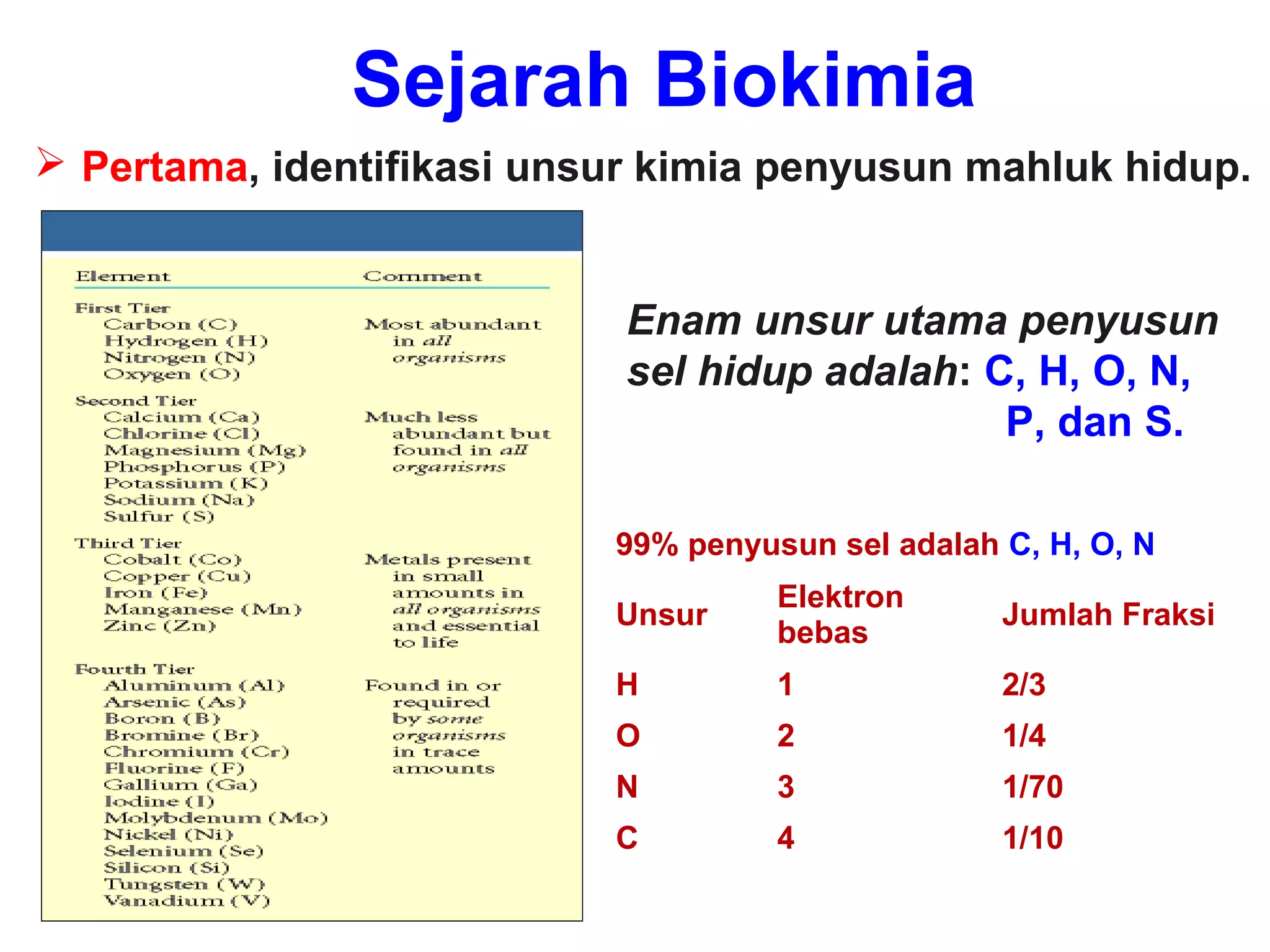 Pengantar biokimia | PPT