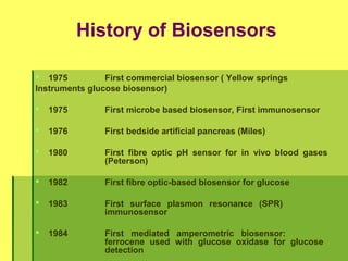Pengantar biosensor | PPT