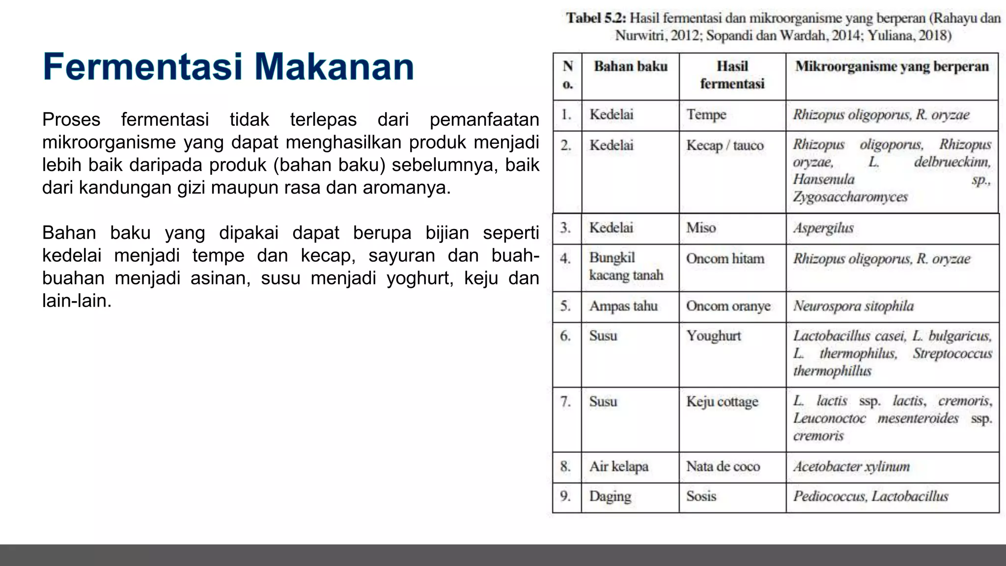 Pengantar Bioteknologi_Teknologi Fermentasi, Manfaat dan Aplikasinya.pptx