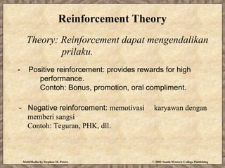 managing employee | PPT