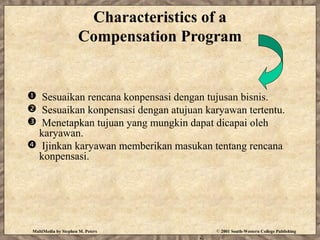 managing employee | PPT