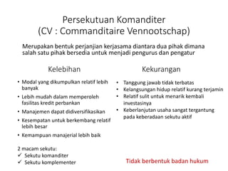 Pengantar Bisnis - Bentuk & Fungsi Badan Usaha | PPT
