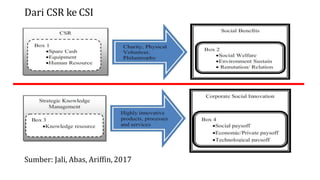 Pengantar Corporate Social innovation.pptx