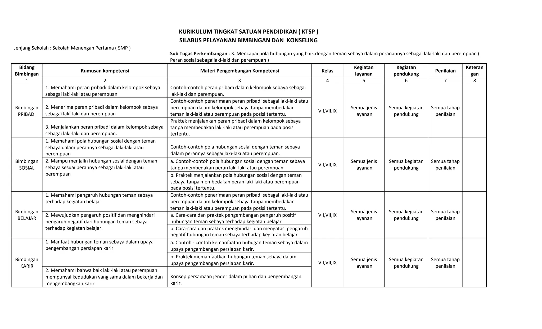 Pengantar dan Silabus BK SMP (1) (1).docx