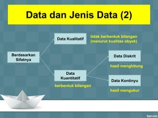 Pengantar Dasar Statistika | PDF