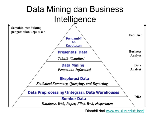 Pengantar_Data_Mining.ppt