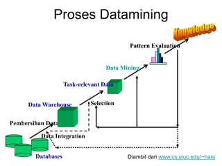 Pengantar_Data_Mining.ppt