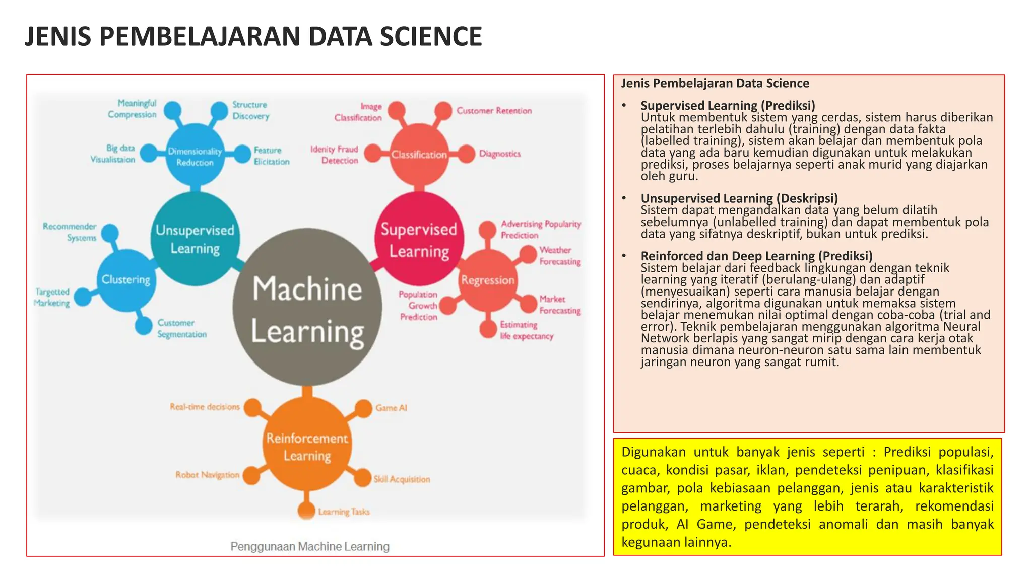PENGANTAR DATA SCIENCE.pdf