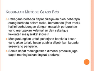 Pengantar desain interior (GLASS BOX) | PPT