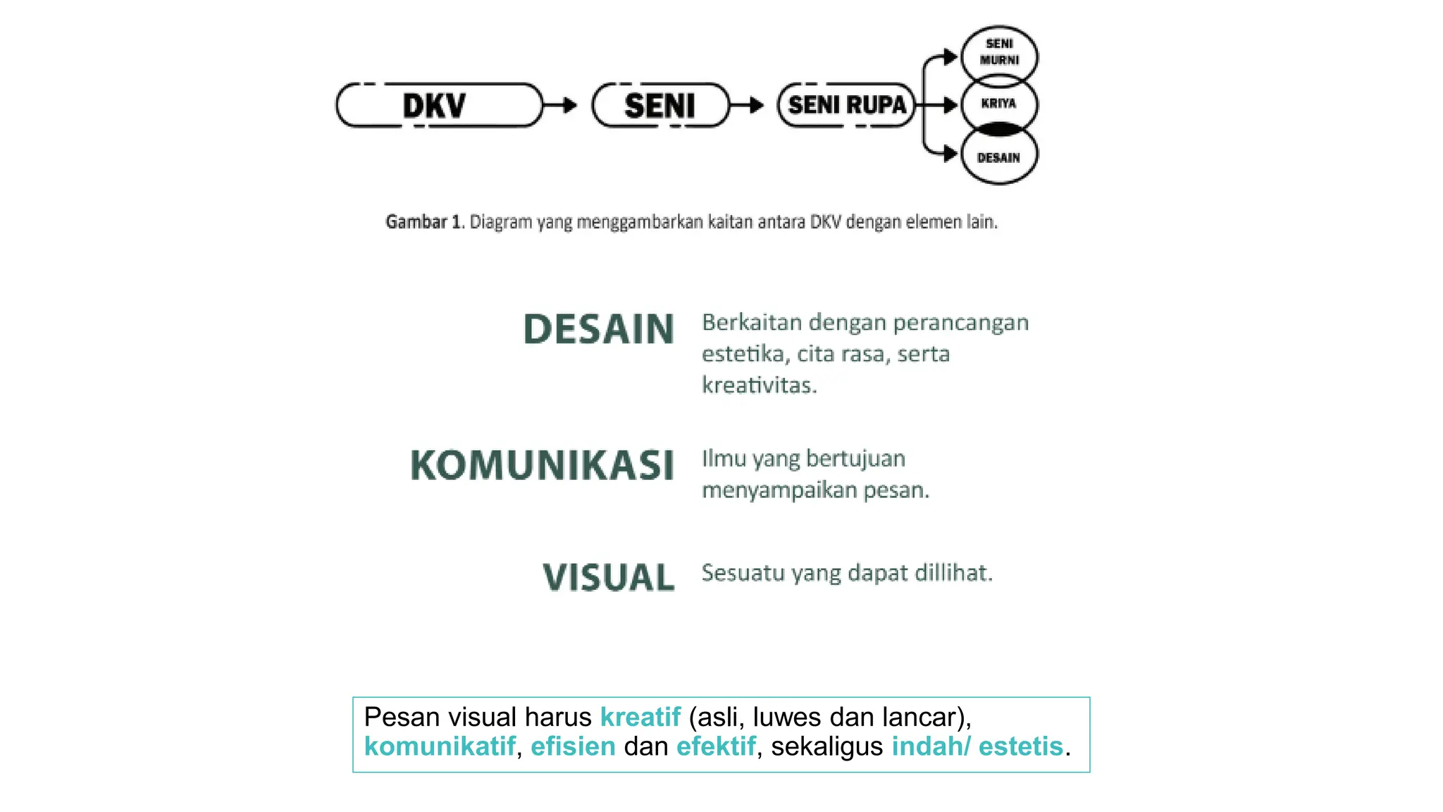 Pengantar Desain Komunikasi Visual (DKV).pdf