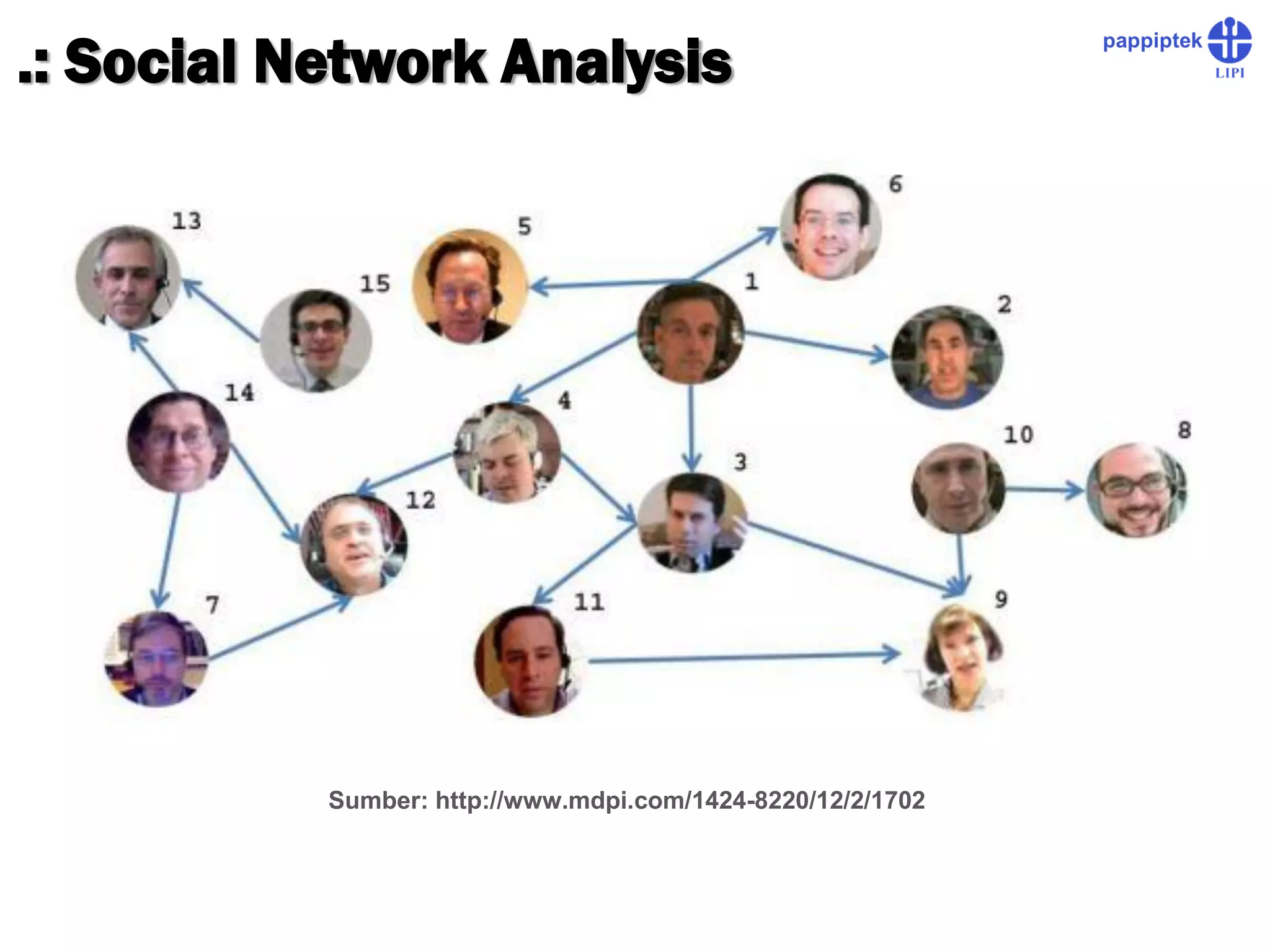 Pengantar Discourse Network Analysis | PDF