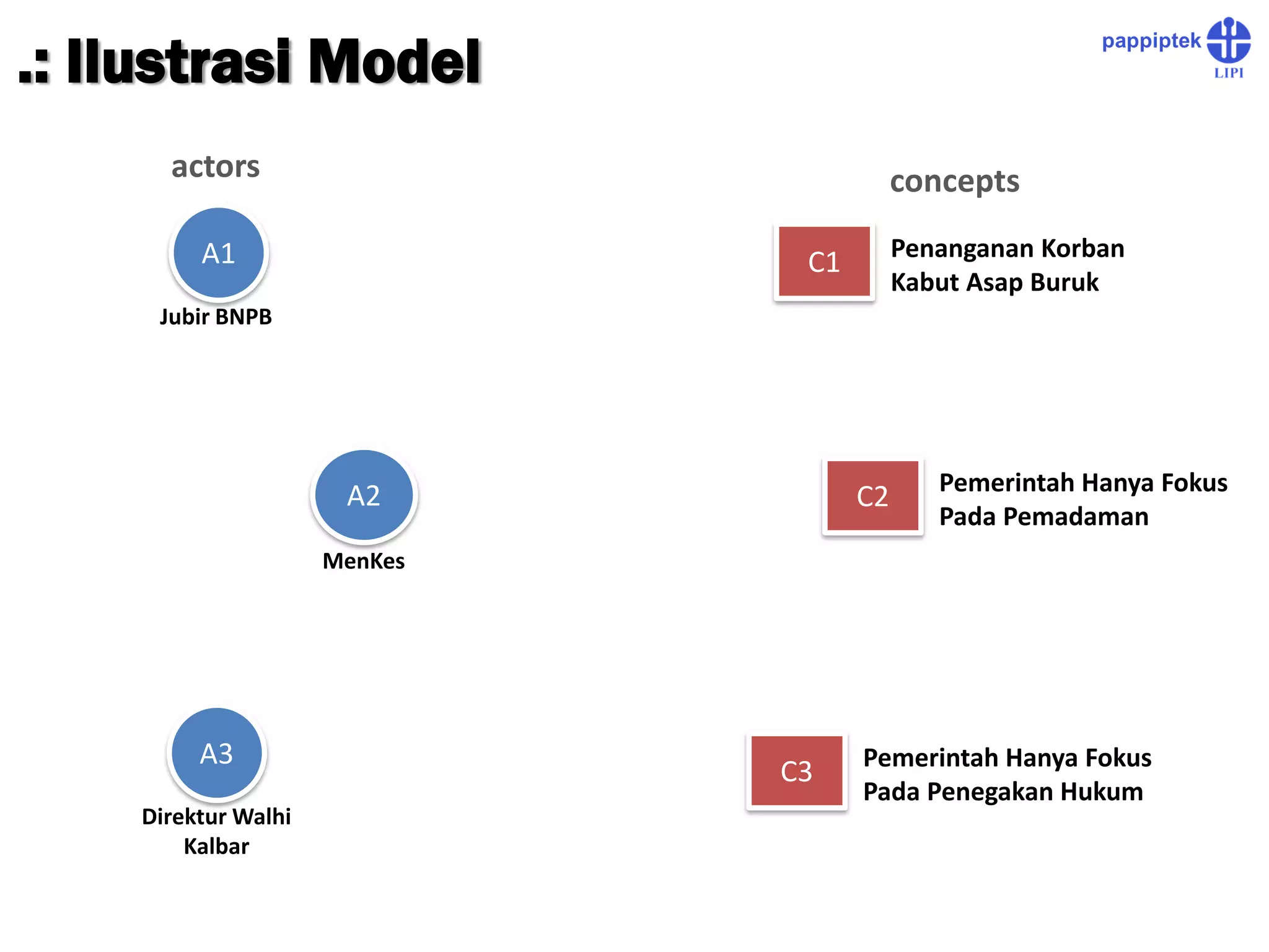 Pengantar Discourse Network Analysis | PDF