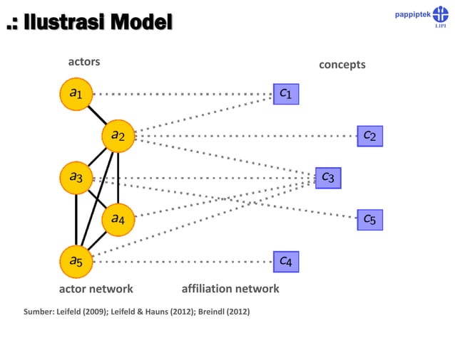 Pengantar Discourse Network Analysis | PDF