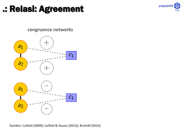 Pengantar Discourse Network Analysis | PDF