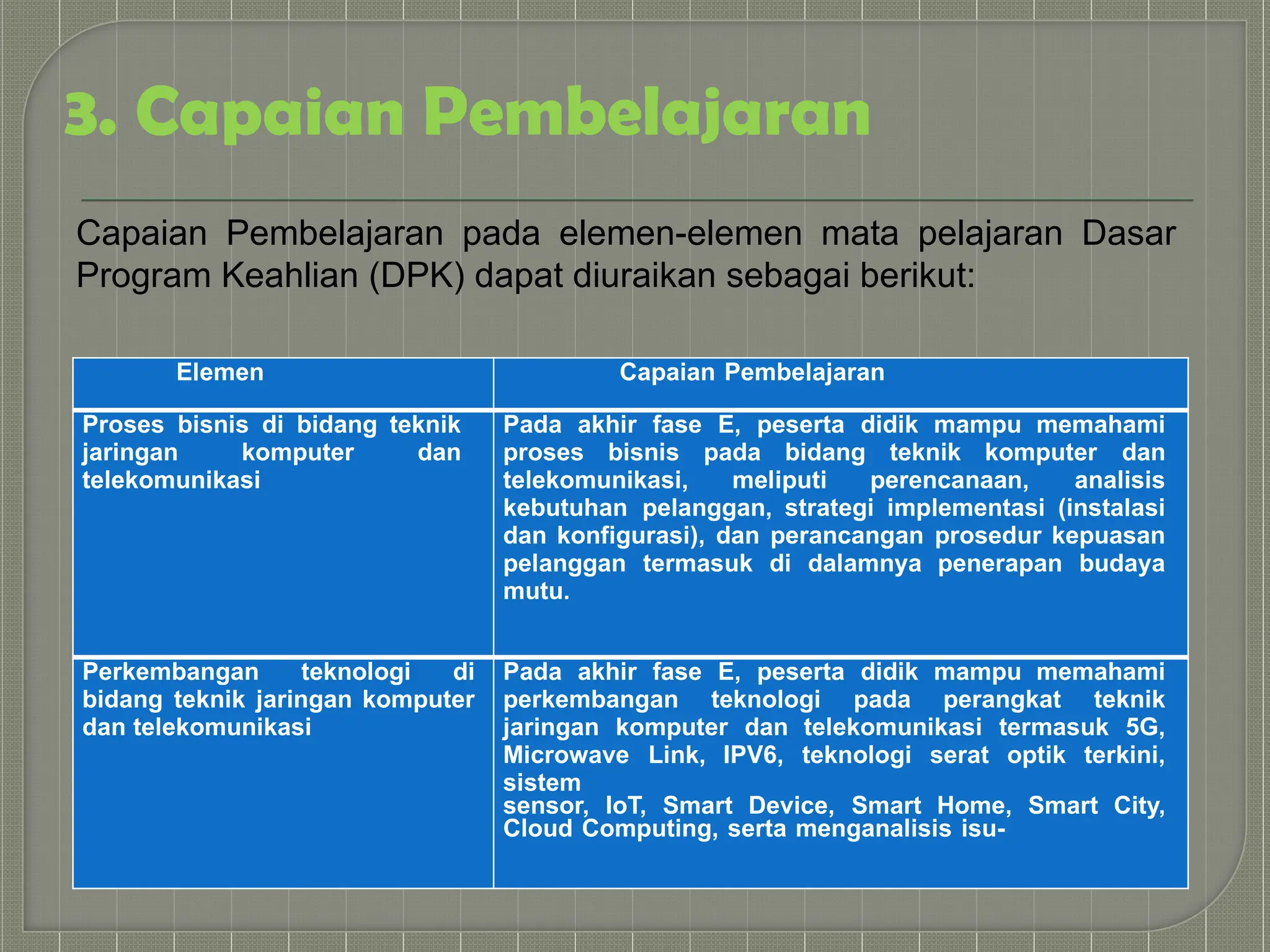 Pengantar Dasar Program Keahlian ok.pptx