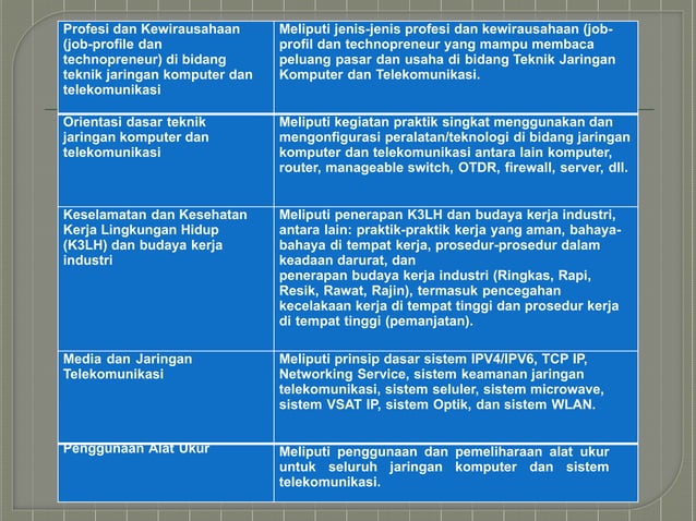 Pengantar Dasar Program Keahlian ok.pptx