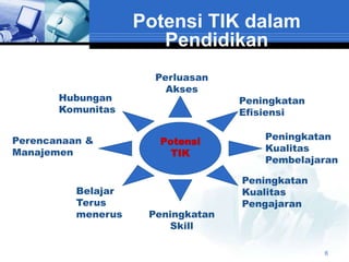 Pengantar elearning | PPT