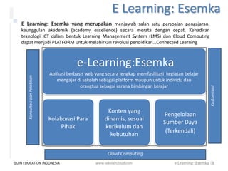Pengantar e-learning esemka | PPT