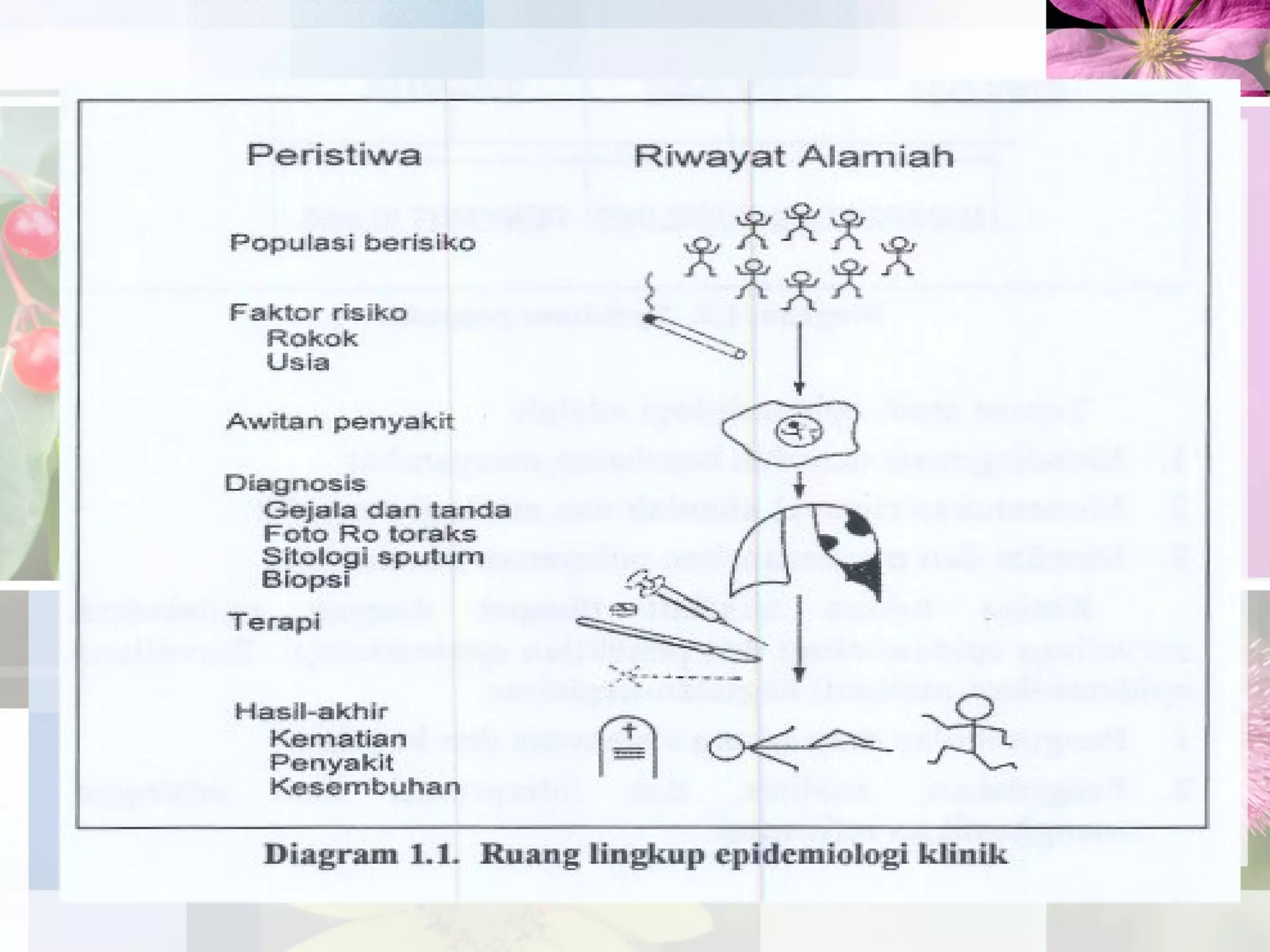 Pengantar epidemiologi | PPT